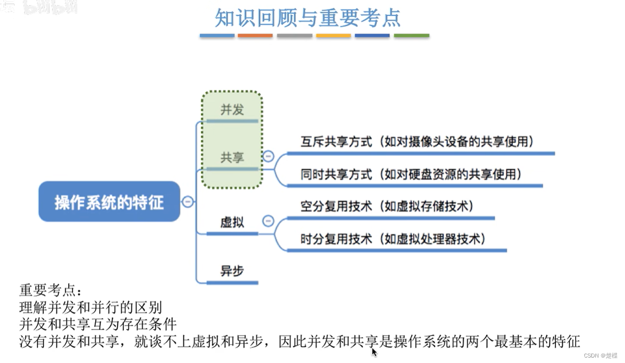 操作系统原理第一章 操作系统引论csdn 楚楪 Csdn博客