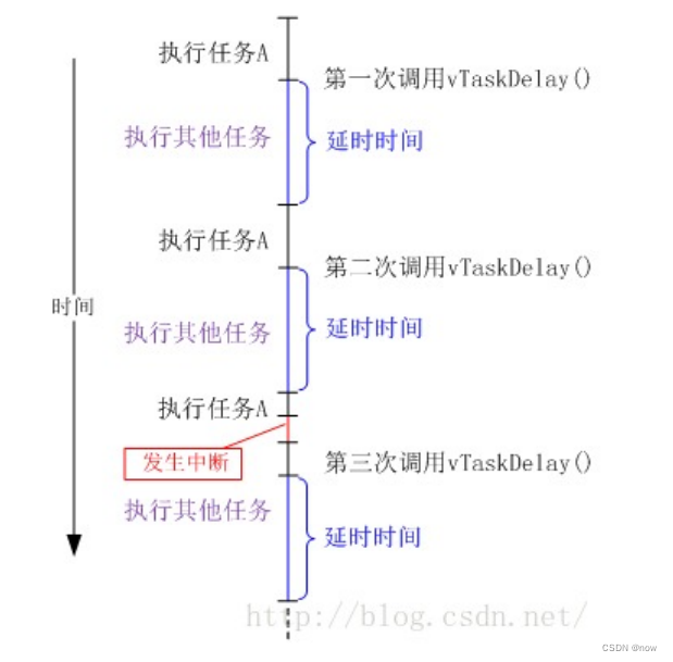 stm32——freeRTOS延时函数_stm32 使用freertos怎么使用delay-CSDN博客