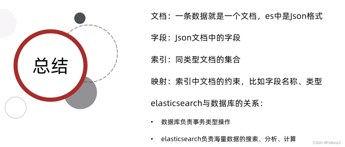 71、es(es和mysql的概念对比)mysql Es 博客园 Csdn博客