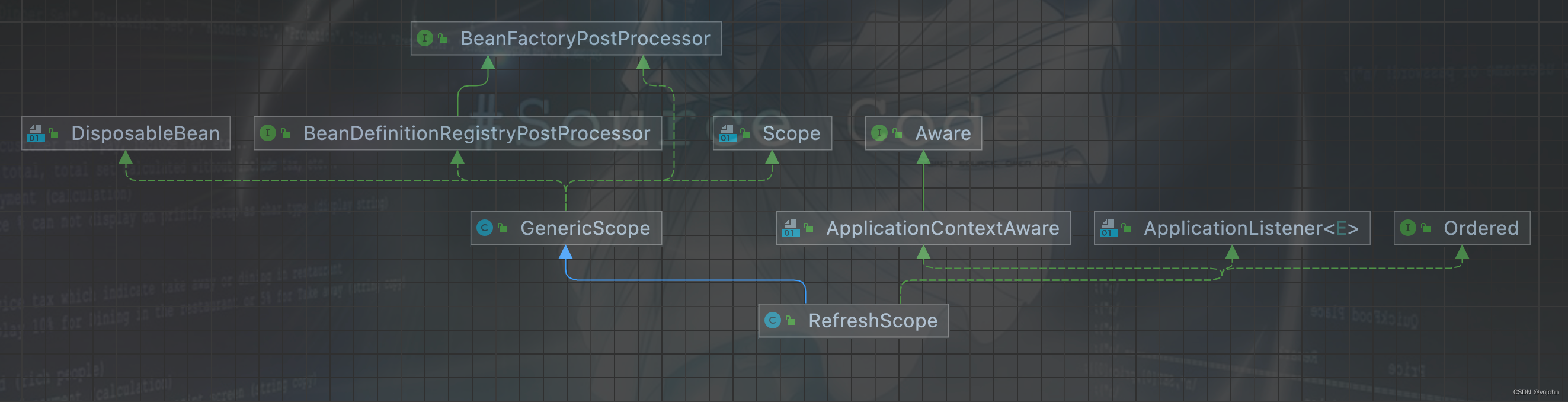 一文带你从零到一深入透析 @RefreshScope 结合 Nacos 动态刷新源码-CSDN博客