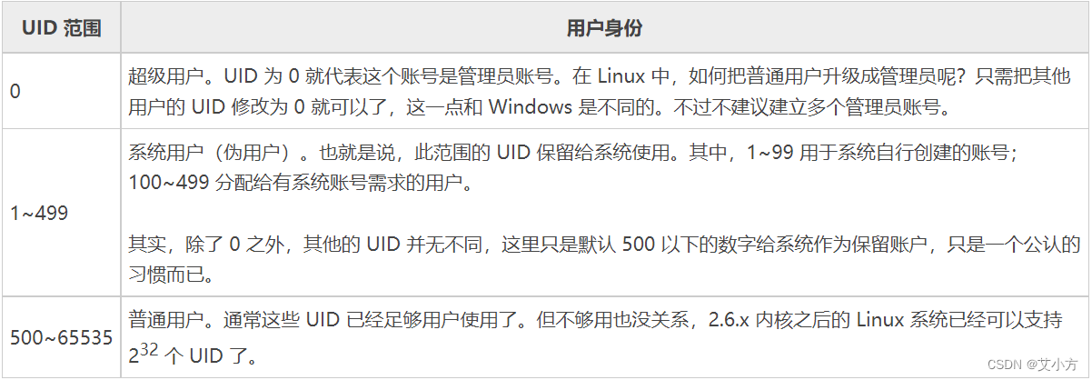 Linux用户分类和权限详解_各级用户的权限,用户组的意义。-CSDN博客