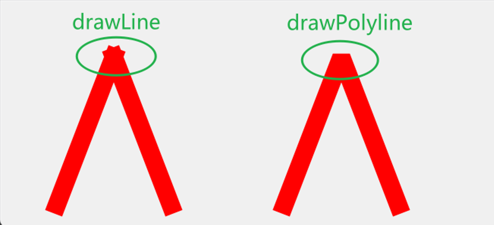 由QCustomplot引发drawPolyline和drawLine的区别-CSDN博客