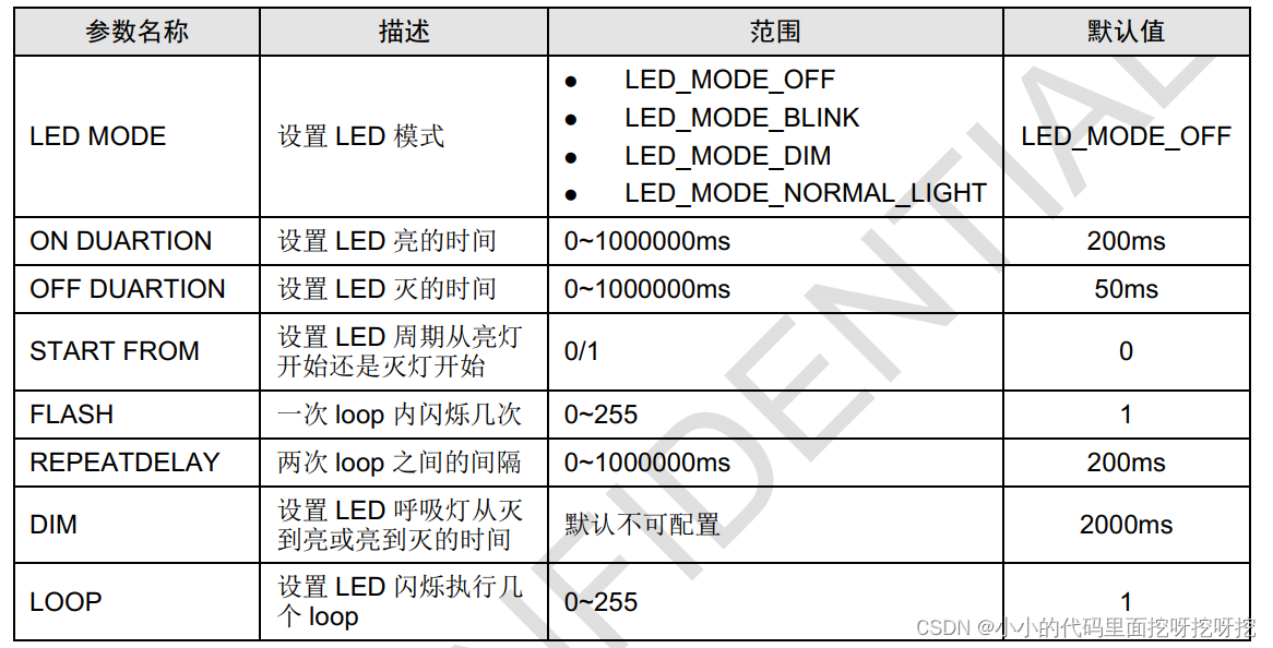WQ7033 LED的使用_wq7033ar-CSDN博客