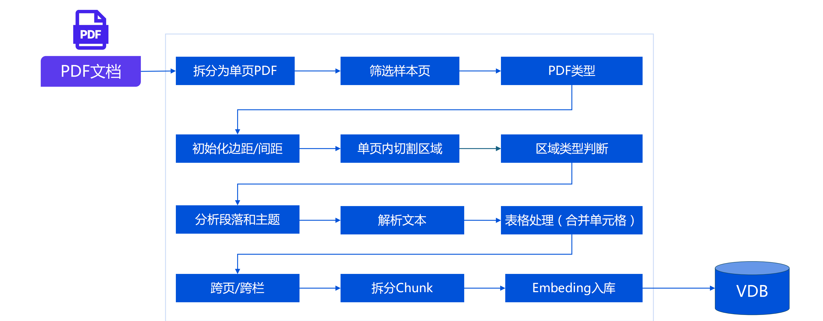 AI大模型企业应用实战(19)-RAG应用框架和解析器-CSDN博客