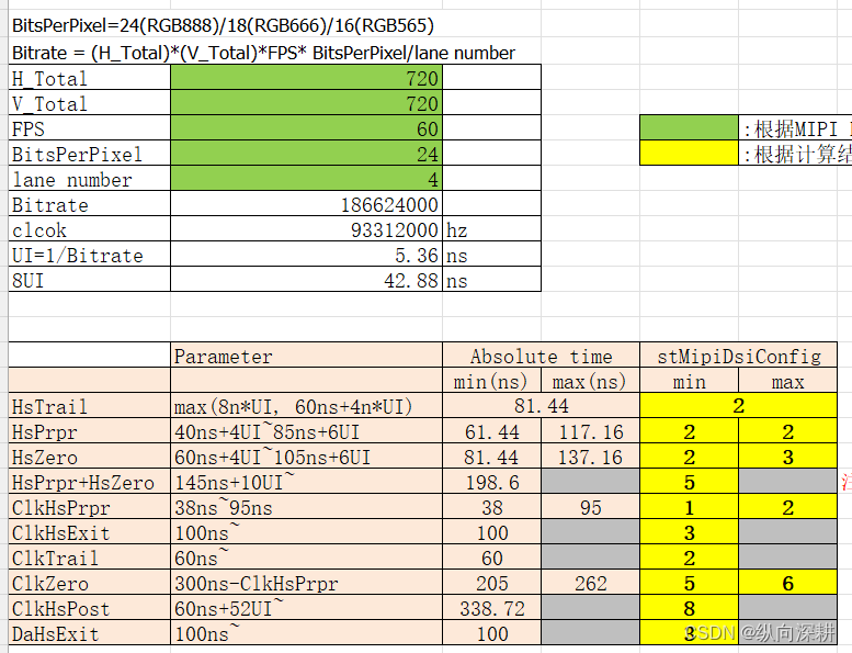 SSD202 Linux开发日志记录-CSDN博客
