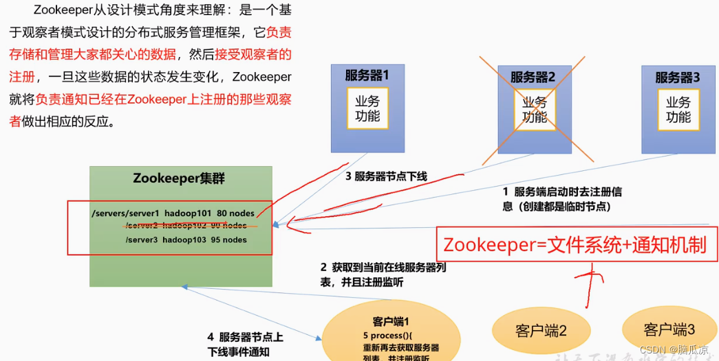 zookeeper的介绍_特点_数据结构_应用场景---大数据之ZooKeeper工作笔记003-CSDN博客