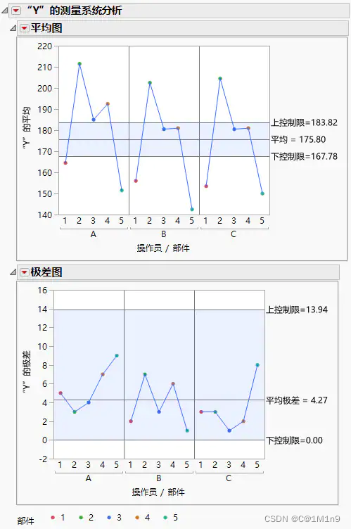JMP功能与算法总结-CSDN博客
