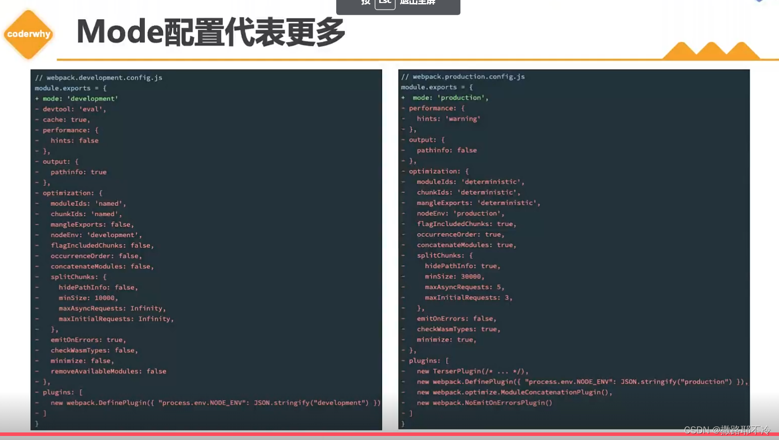 Webpack常用的插件3webpack常用插件 Csdn博客