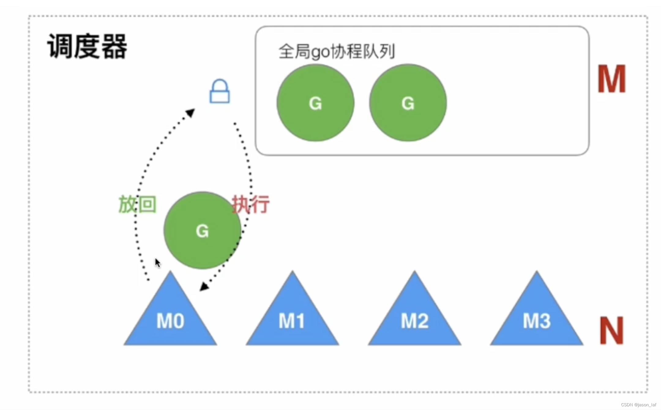 Golang面试题(51 75)golang抢占式调度 Csdn博客