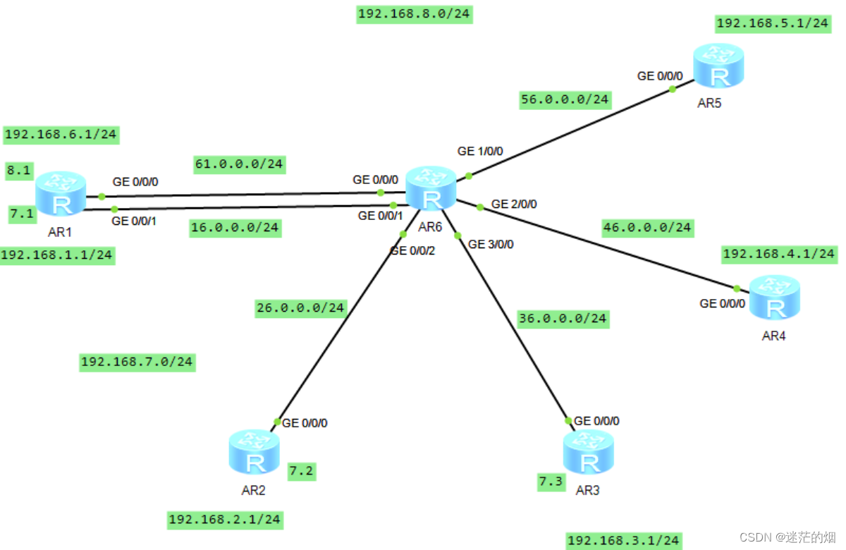 OSPF在MGRE上的实验-CSDN博客