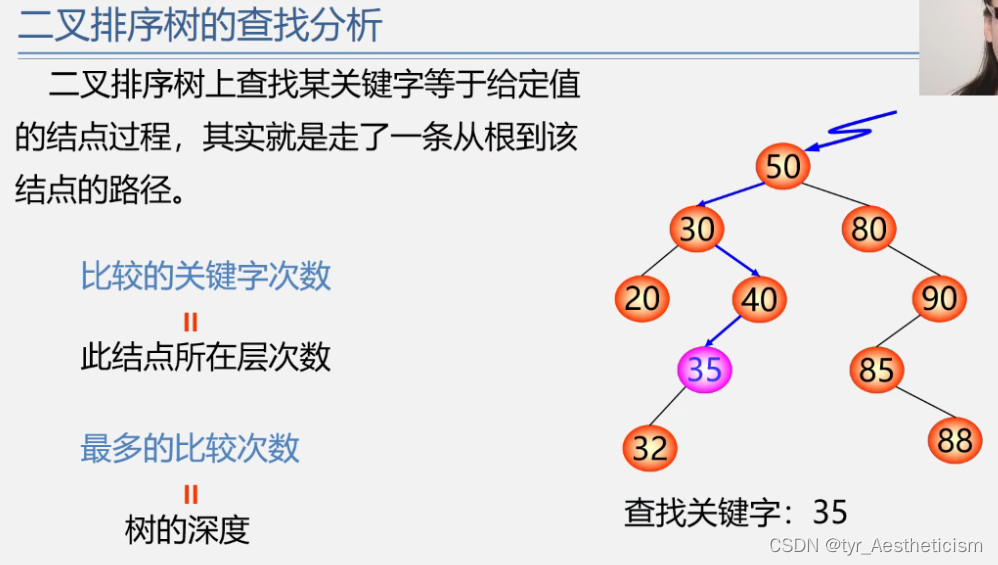 数据结构⑧ 查找(树)tree结构数据搜索 Csdn博客
