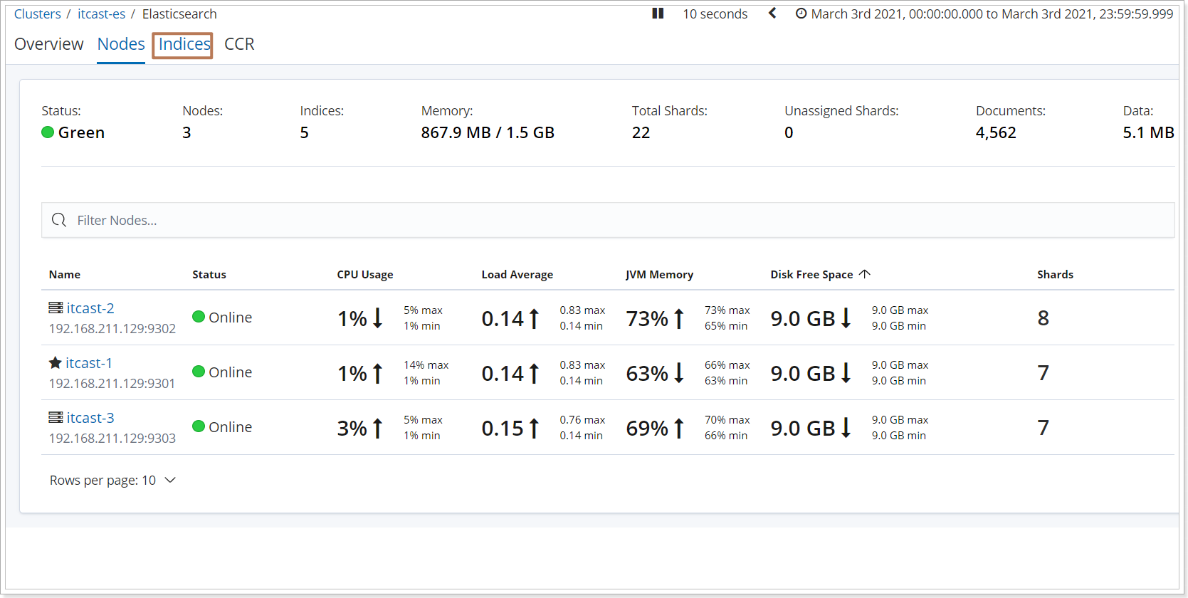 Elasticsearch下_elasticsearch-rest-high-level-client和elasticsearch-CSDN博客