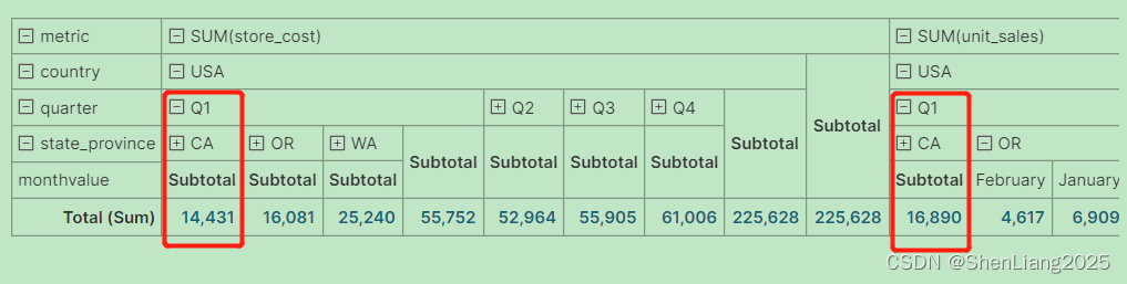 SupertSet 2.0 Pivot Table使用案例_superset 下钻-CSDN博客
