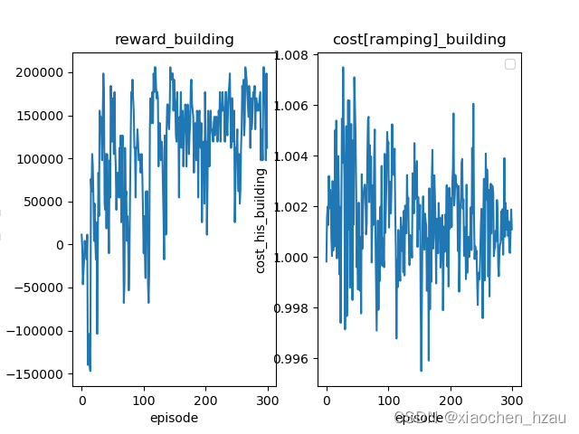 citylearn模块single_agent奖励函数reward_function设计-CSDN博客