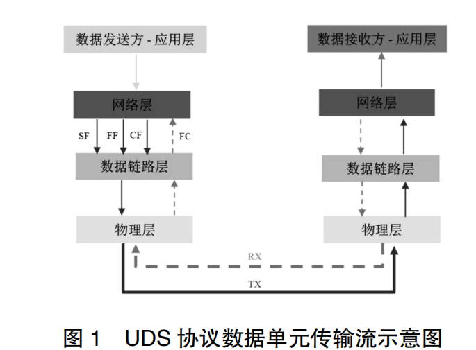 UDS: DID可以设置成3个BYTE吗-CSDN博客