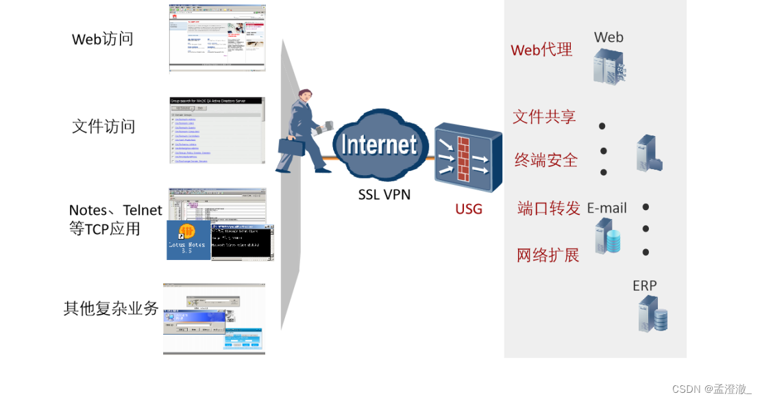 SSL VPN 安全防御详解-CSDN博客