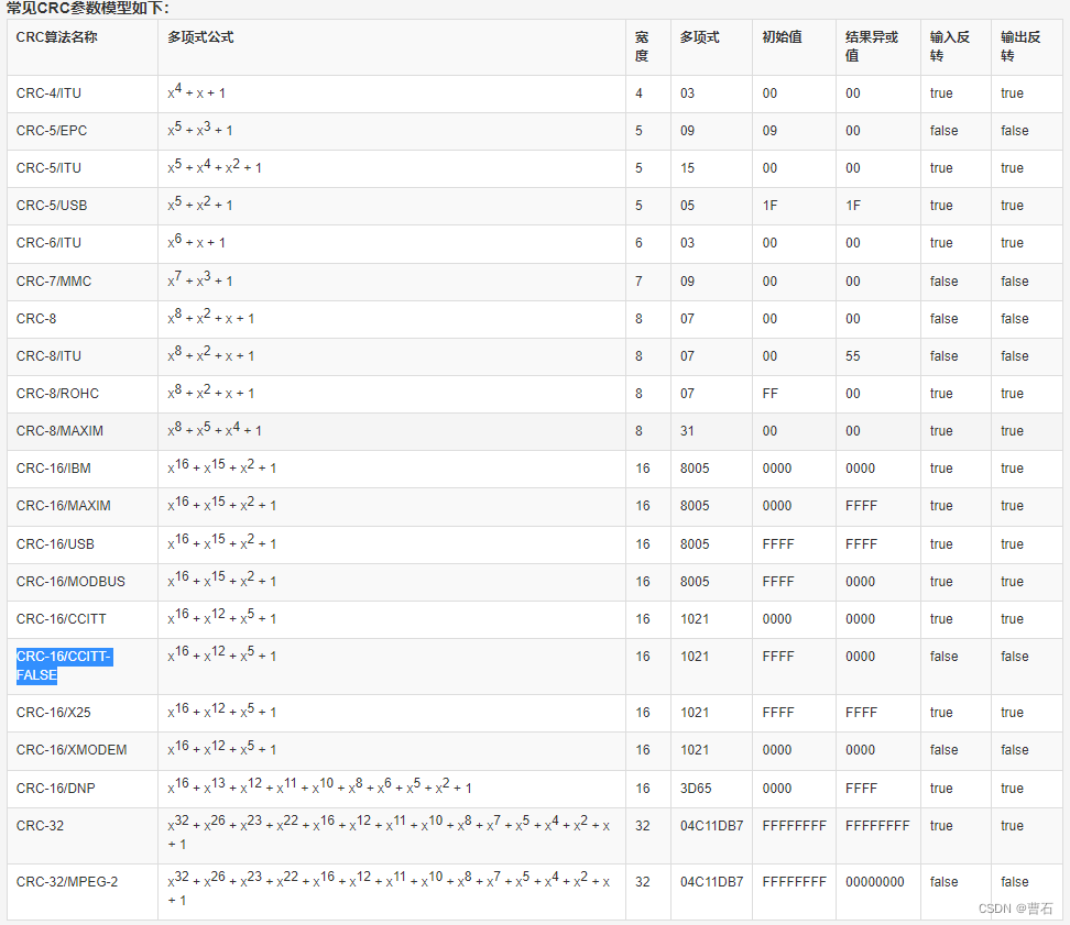 Labview做crc校验crc 16ccitt False算法labviewcrc 16modbus Csdn博客 