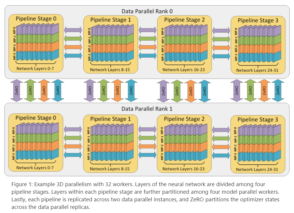 Zero原理_deepspeed原理-CSDN博客