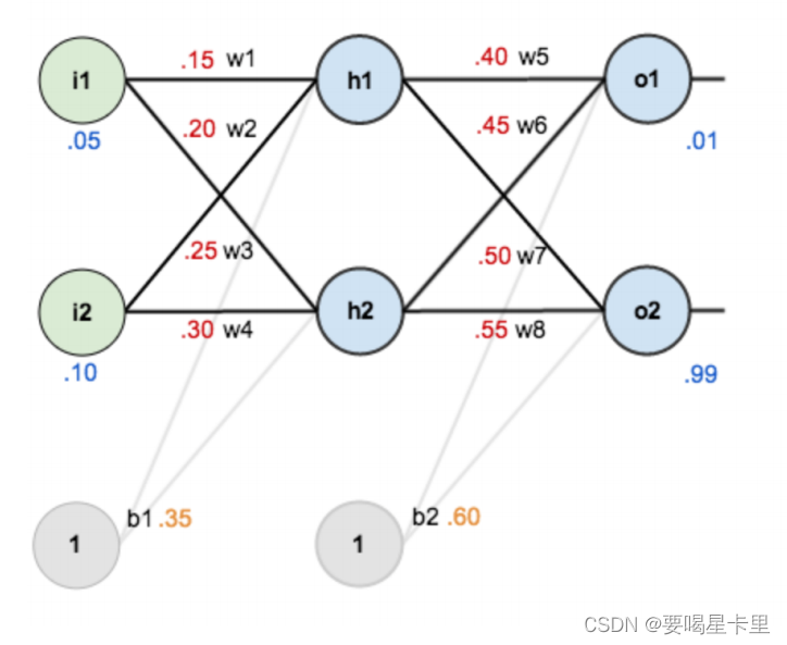 Bp神经网络推导过程bp网络推导 Csdn博客 