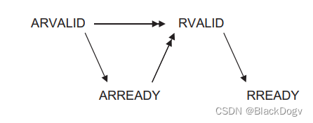 AXI握手 handshake process_axi之deadlock分析-CSDN博客