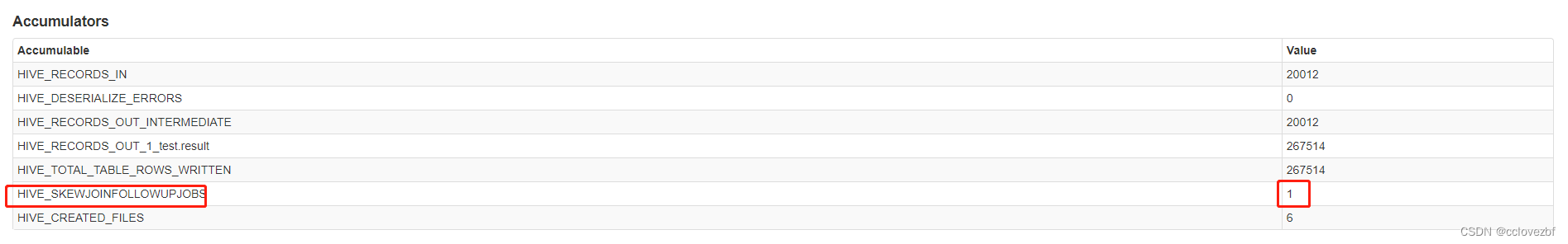 hive-mapJoin和skewJoin_hive skewed map join-CSDN博客