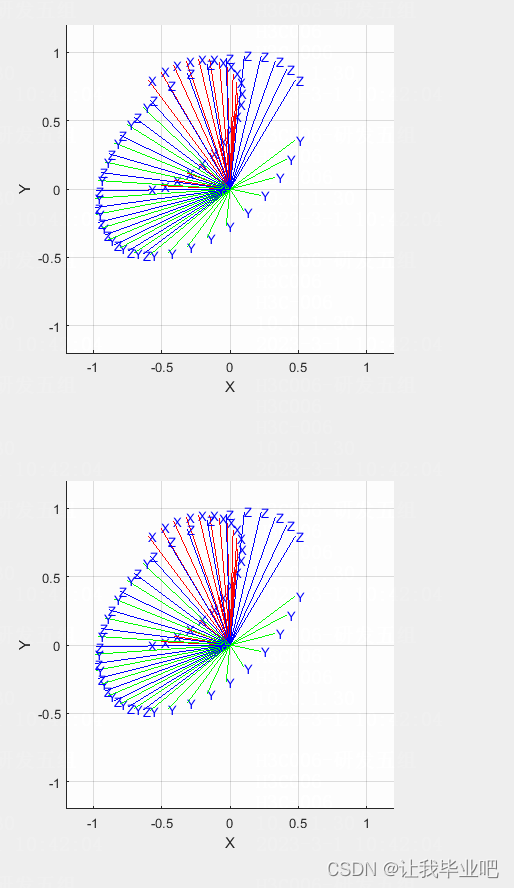 四元数matlab&Eigen库定义及常用运算函数_四元函数拟合matlab-CSDN博客
