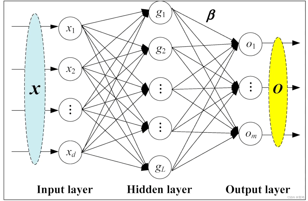 【pytorch笔记】第八篇 线性层及其他层 Output Exceeds The Size Limit Open The Full