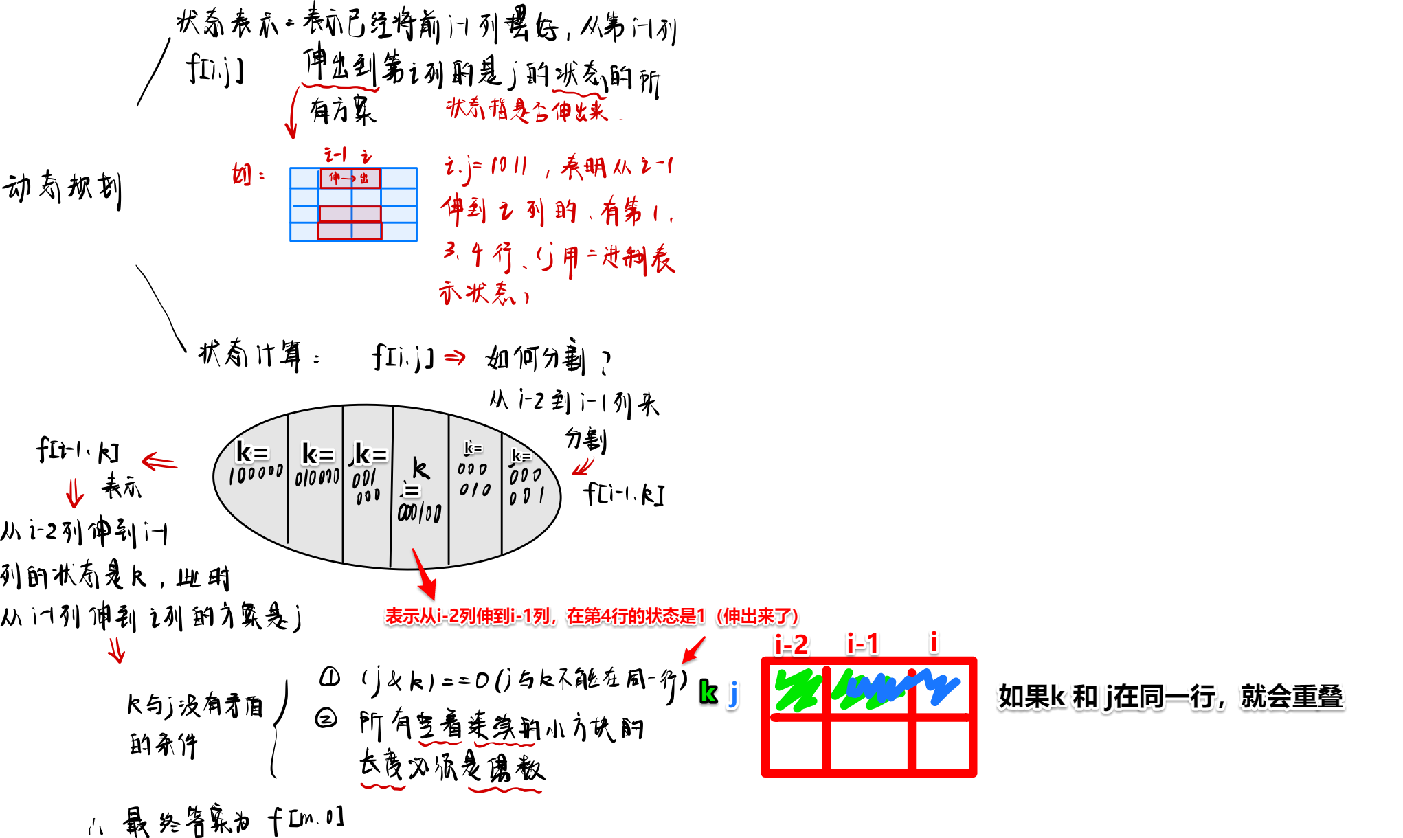 [AcWing] 291. 蒙德里安的梦想（C++实现）状态压缩dp例题_蒙德里安的梦想c++-CSDN博客