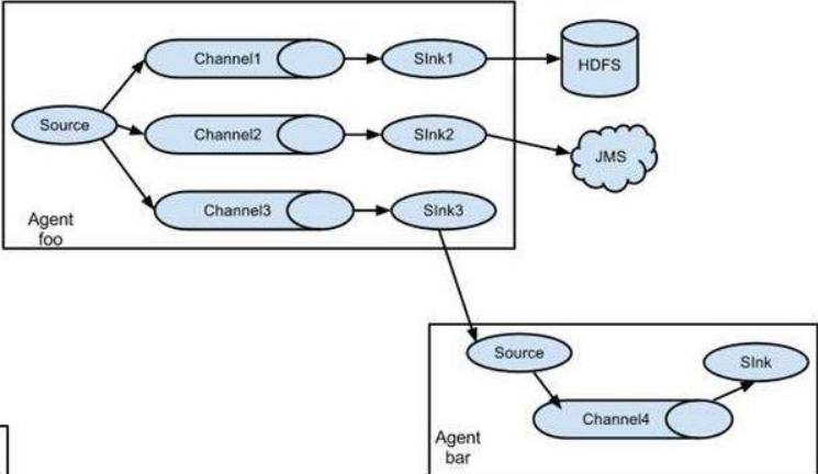 Flume：搭建配置以及 source读取在netcat、http，sink 落实在本地、HDFS_二、配置flume,sources使用netcat,监听55555端口,并启动,通过 ...