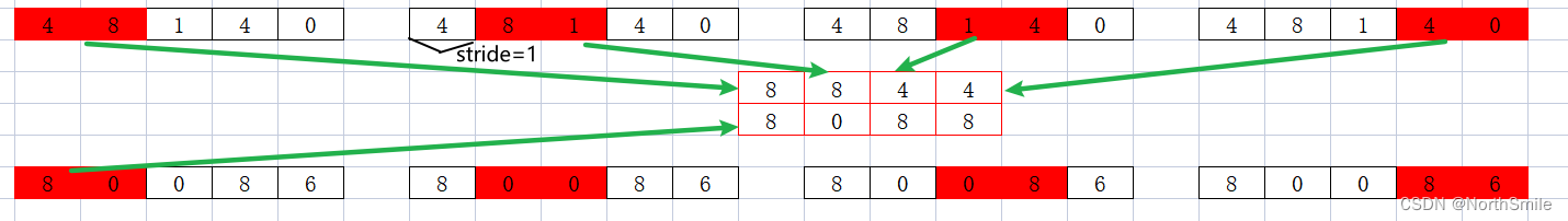 常见的几种池化操作：MaxPool2d/AdaptiveMaxPool2d/AvgPool2d/AdaptiveAvgPool2d...（Pytorch）-CSDN博客