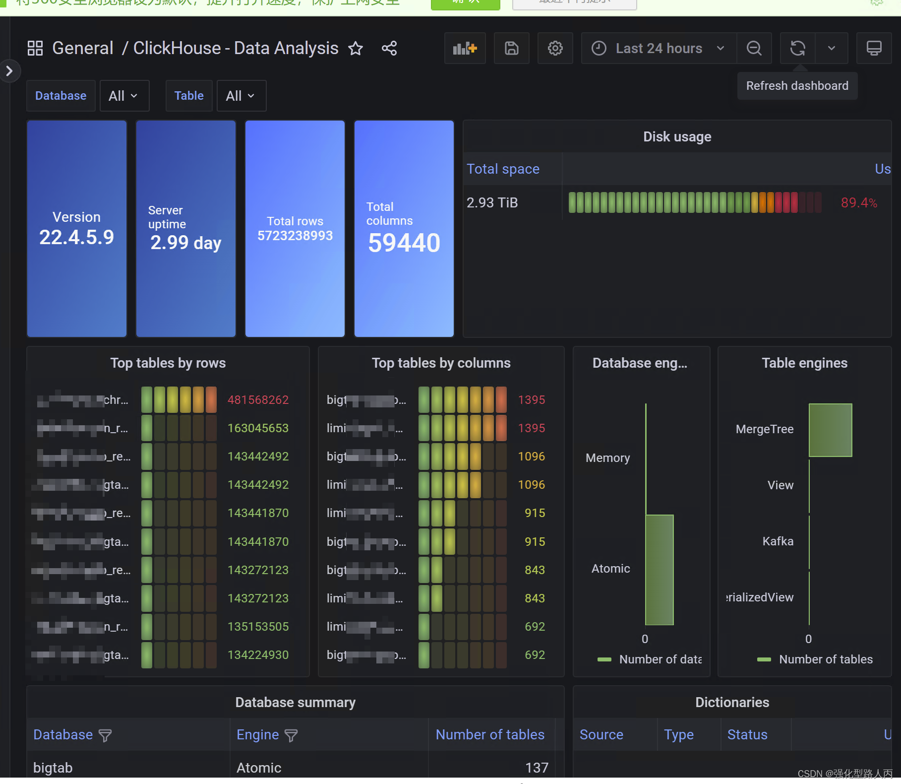 Grafana 实现 clickhouse 监控（linux+mac+windows三种平台详解）_grafana clickhouse-CSDN博客