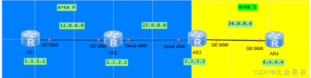 HCIP---OSPF--LSA详解_ospflsa老化时间到达30分钟会怎样-CSDN博客