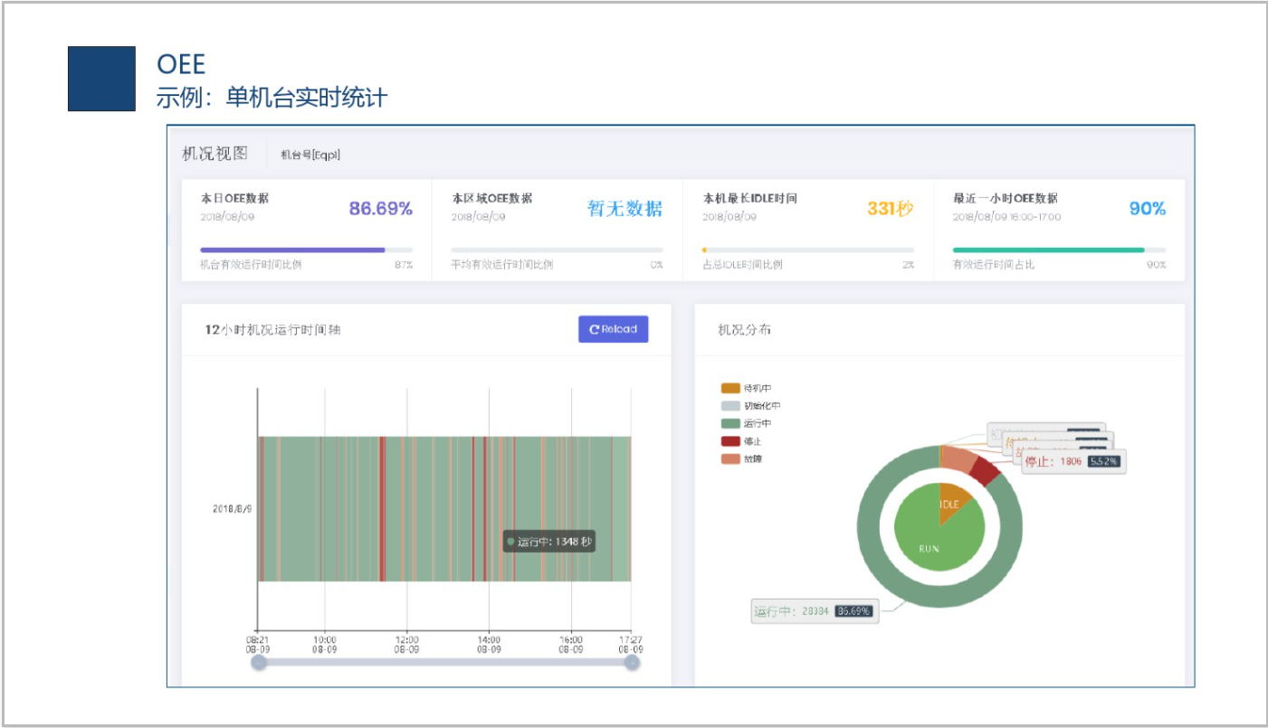 EAP设备自动化系统基本功能与概念_eap系统-CSDN博客