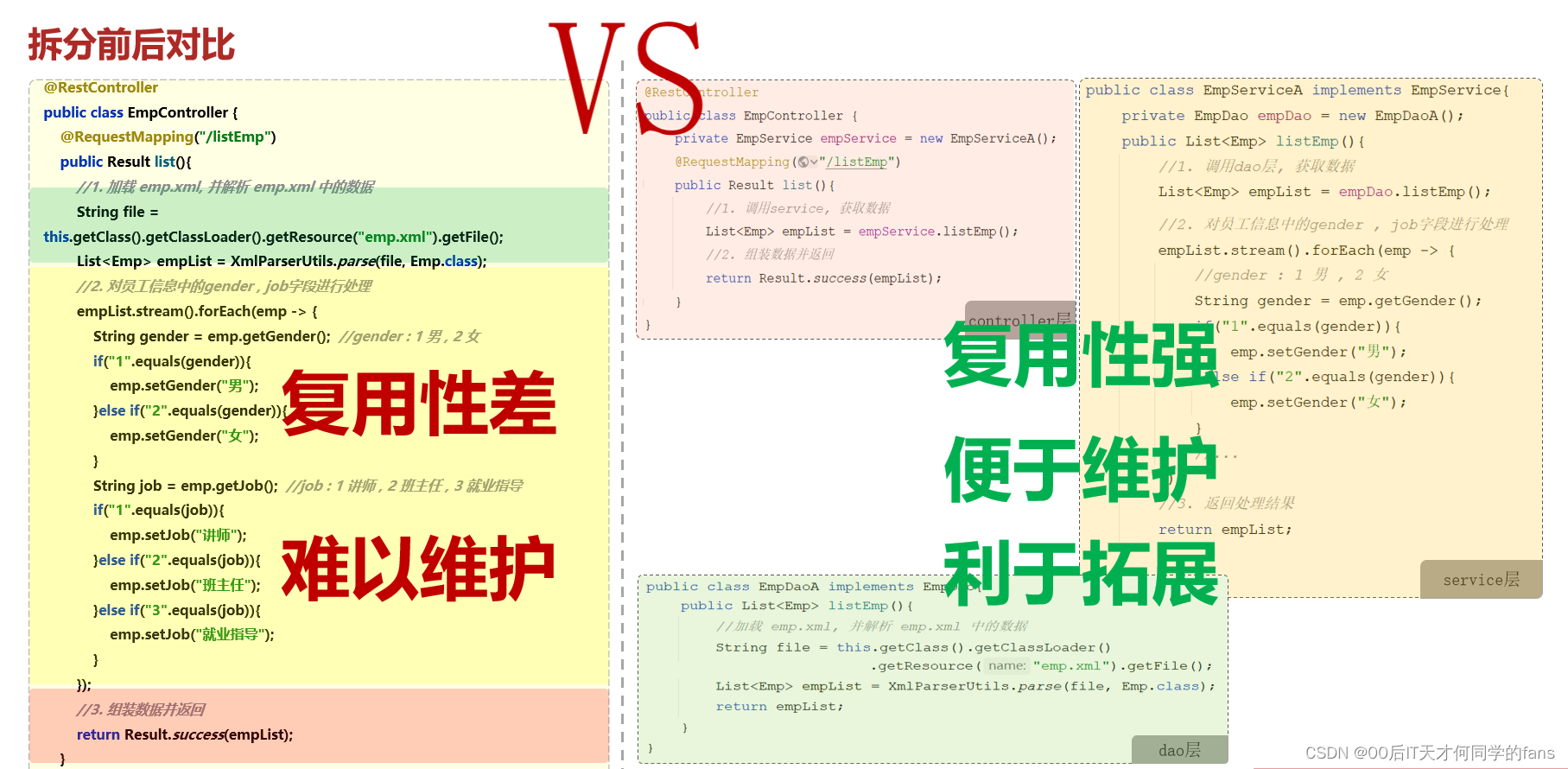 Spring Boot Web响应 And 分层解耦springboot为什么业务层实现接口叫求偶 Csdn博客