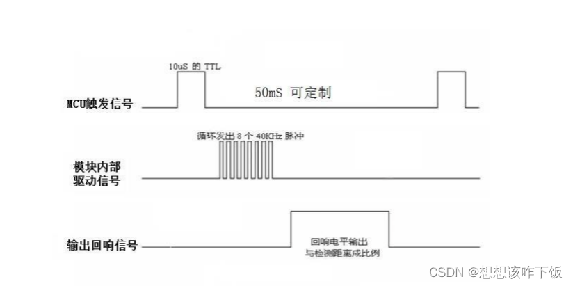 STM32定时器原理与pwm波生成方式_简述stm 32f103产生pwm波的原理-CSDN博客