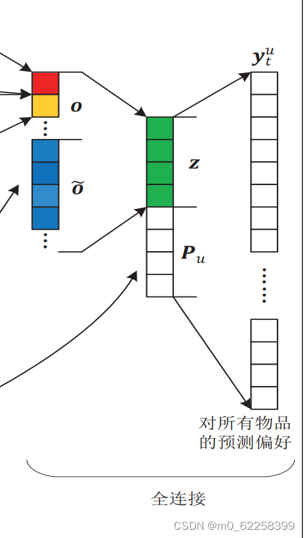Caser方法的笔记_caser模型-CSDN博客