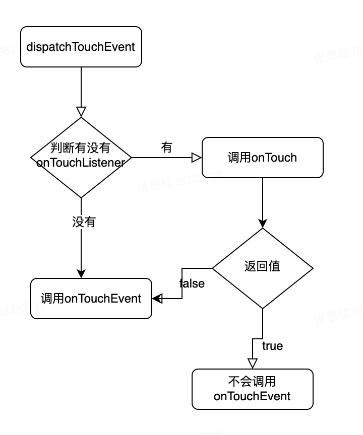 Android总结------view事件分发_android view事件分发-CSDN博客