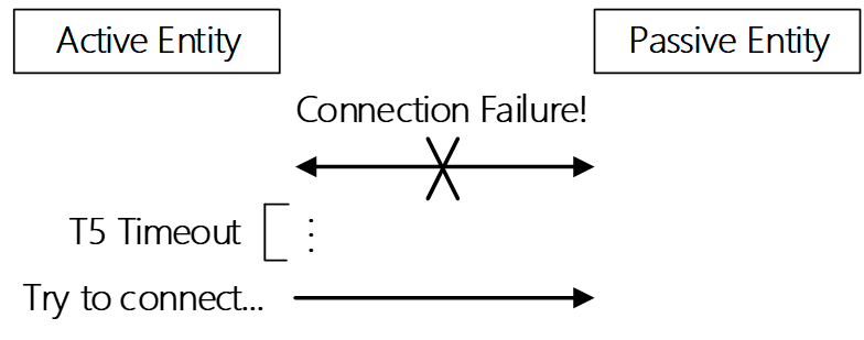 SECS/GEM 半导体设备通讯标准学习笔记_e5 半导体设备通信标准消息数据格式-CSDN博客