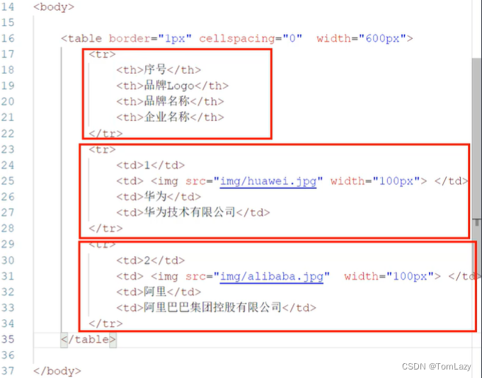 【java Web】001 Html快速入门 Csdn博客