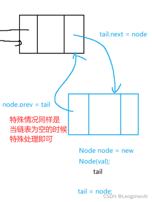 数据结构java——day10双向链表,栈java 双向栈 Csdn博客