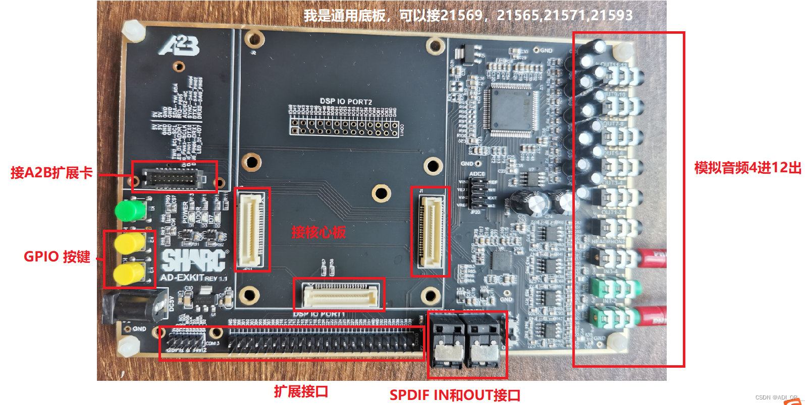 手把手教你使用ADSP-21569（一）开发板初始状态说明_adsp-21569 时钟-CSDN博客
