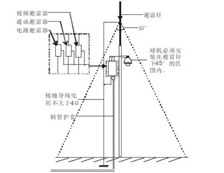 Tell you how monitoring equipment prevents high pressure from lightning ...