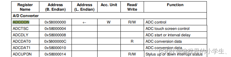 《Linux驱动：s3c2410/s3c2440 ts驱动分析》_tsc2046 linux 驱动-CSDN博客