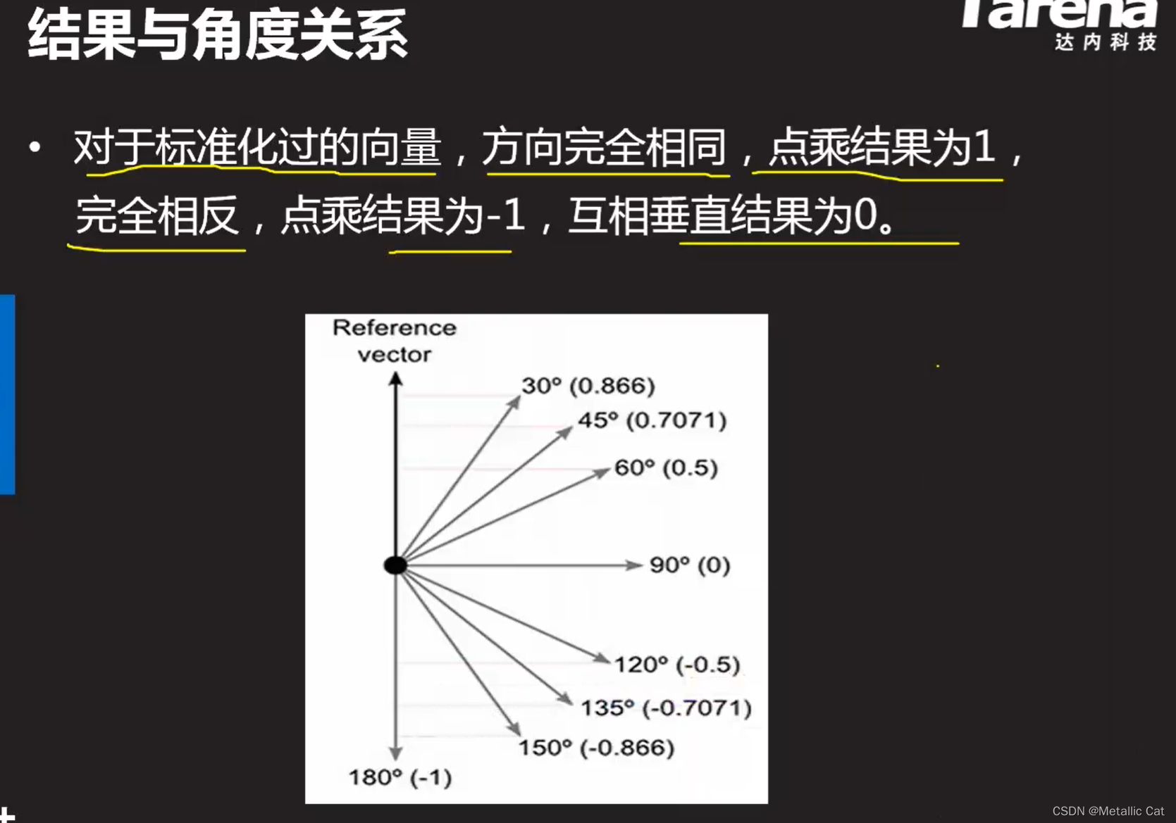 Unity 3维数学 Vector类 三角函数unity 数学 Csdn博客