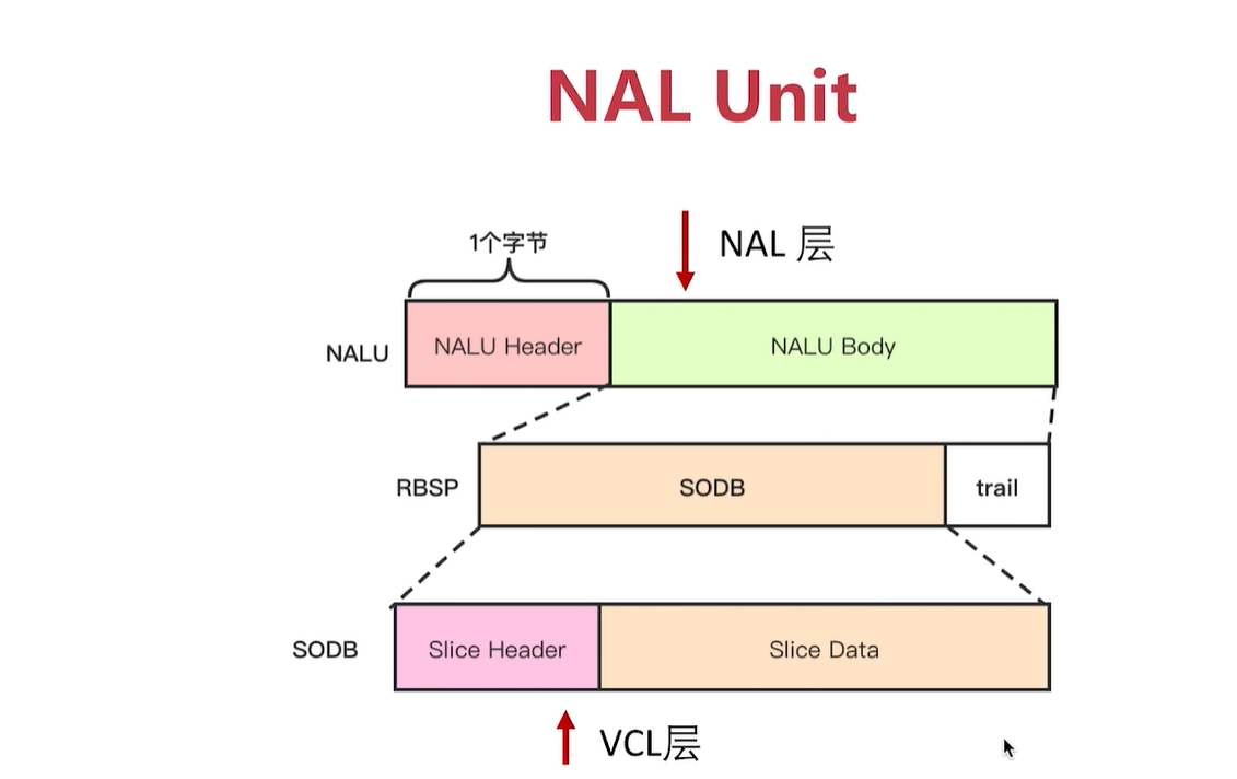 H264编解码SPS、PPS参数说明_sps和pps-CSDN博客