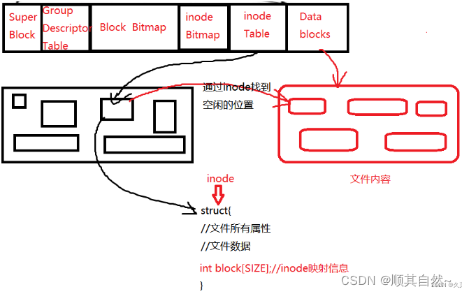 Linux——inode-CSDN博客