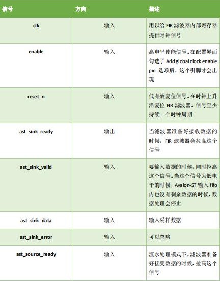 基于Quartus和MATLAB的FIR IP核联合仿真_quartus环境fir滤波器系数mif文件-CSDN博客