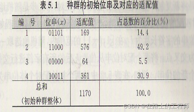 遗传算法-GA_ga遗传算法-CSDN博客
