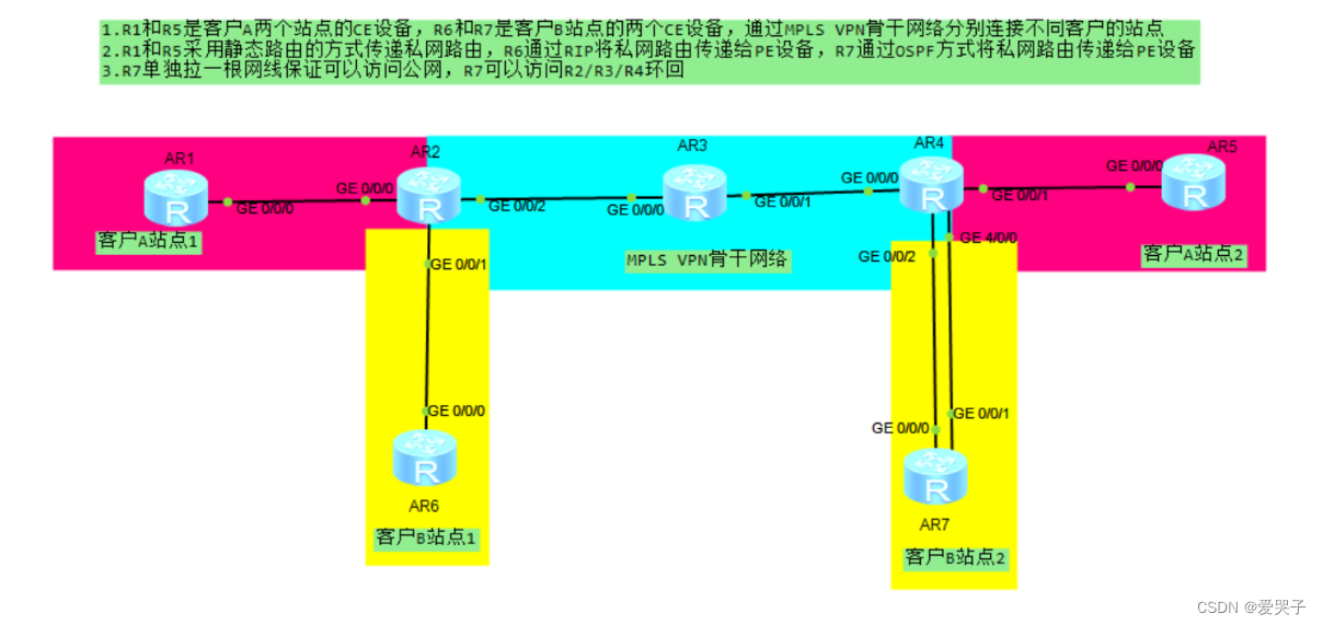 mpls实验_warning: please configure mpls lsr-id first.-CSDN博客