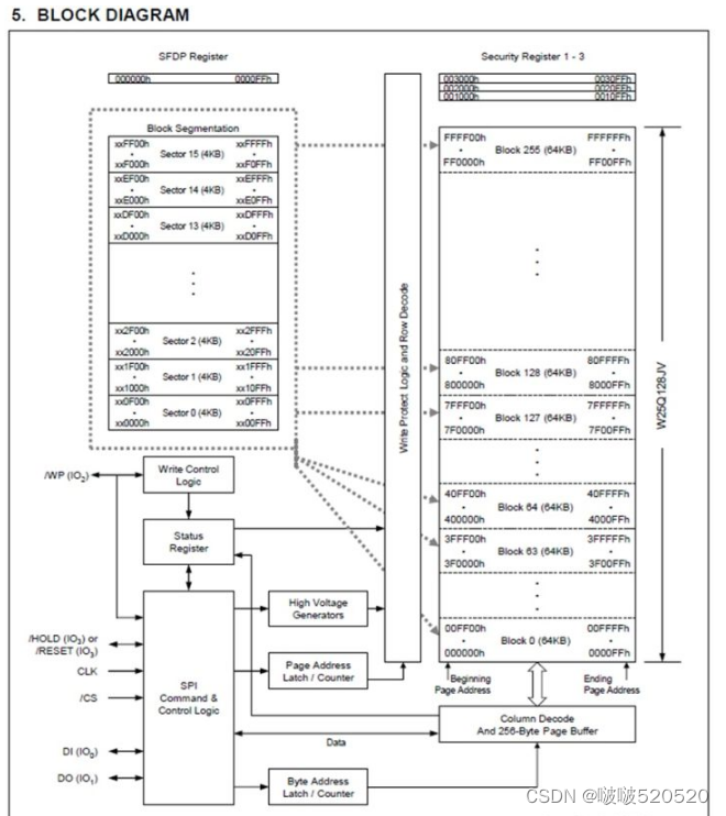 STM32CubeMX之SPI闪存芯片W25Q128-CSDN博客